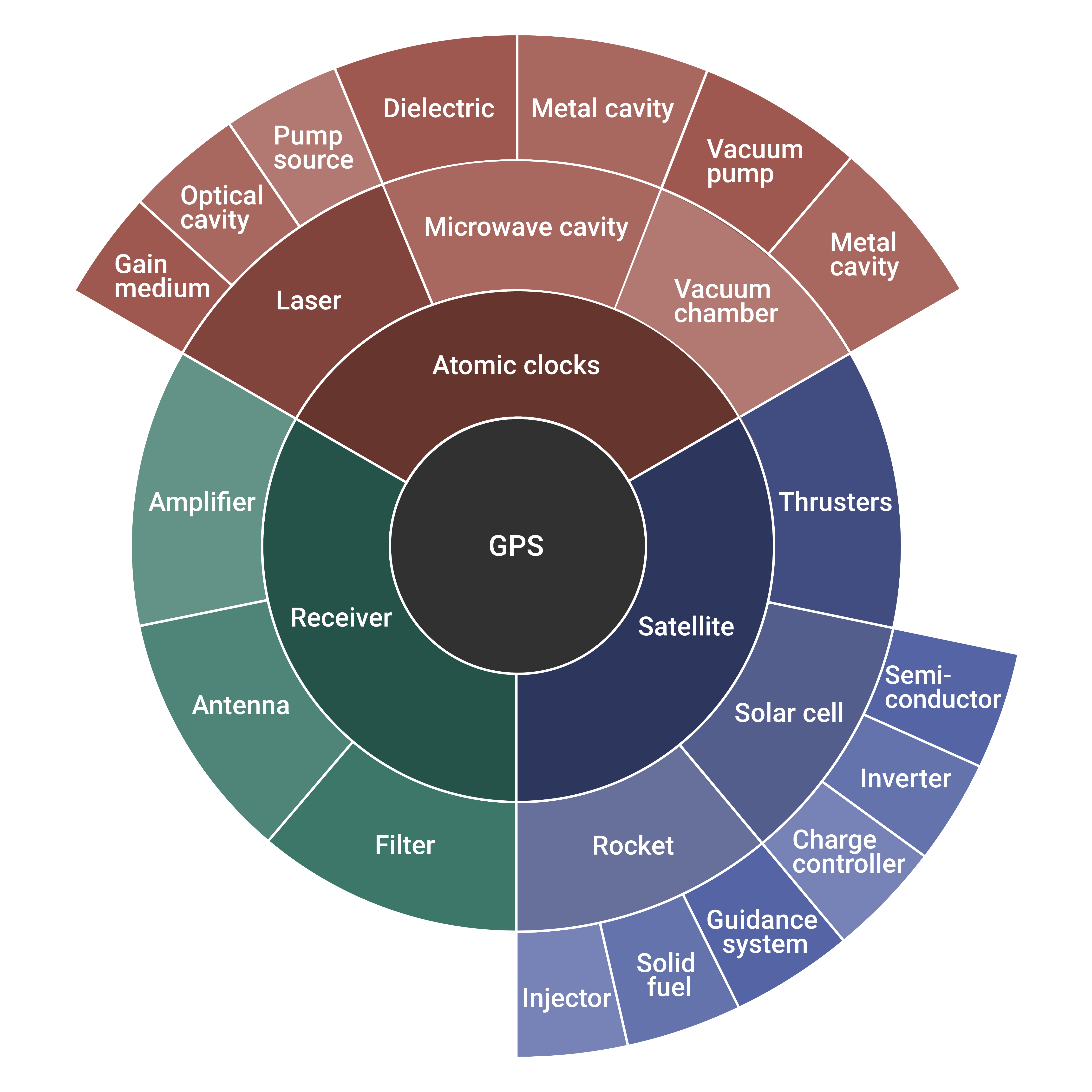 The mathematical structure of innovation | LIMS